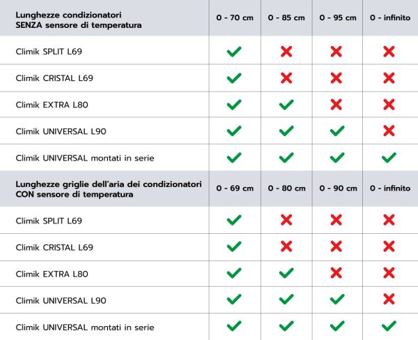 Deflettore condizionatore a split Climik 69 x 24 cm - Climik deflettore ...